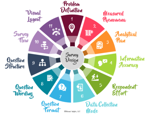 What To Consider in Survey Design - Relevant Insights