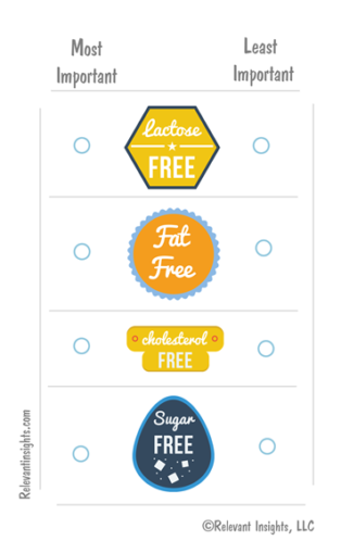 Making The Case For MaxDiff - Relevant Insights
