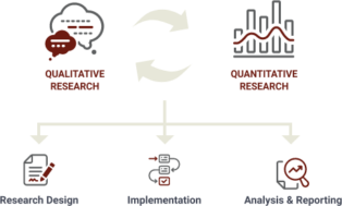 Relevant Insights - Customer Experience Research & Market Research
