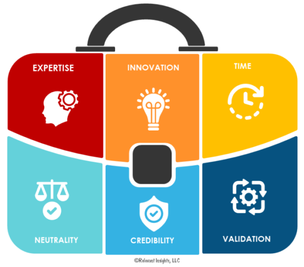 When Do You Need A Market Research Vendor? - Relevant Insights