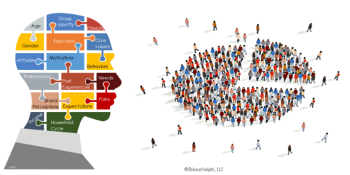 How to Make Segmentation Research Actionable - Relevant Insights