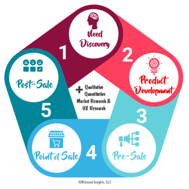 Market Research Vs. UX Research – Why We Need Integration - Relevant ...
